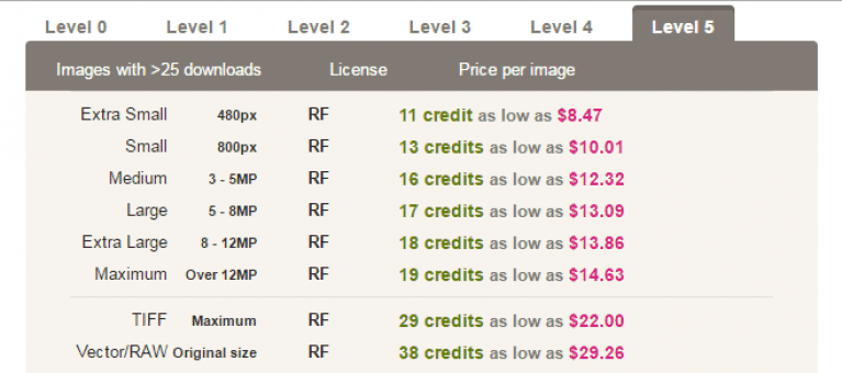 Dreamstime Overview – Stock Photo Guides